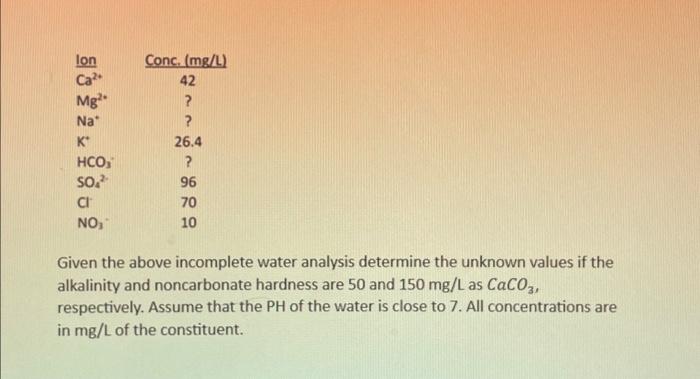 Solved Given the above incomplete water analysis determine | Chegg.com