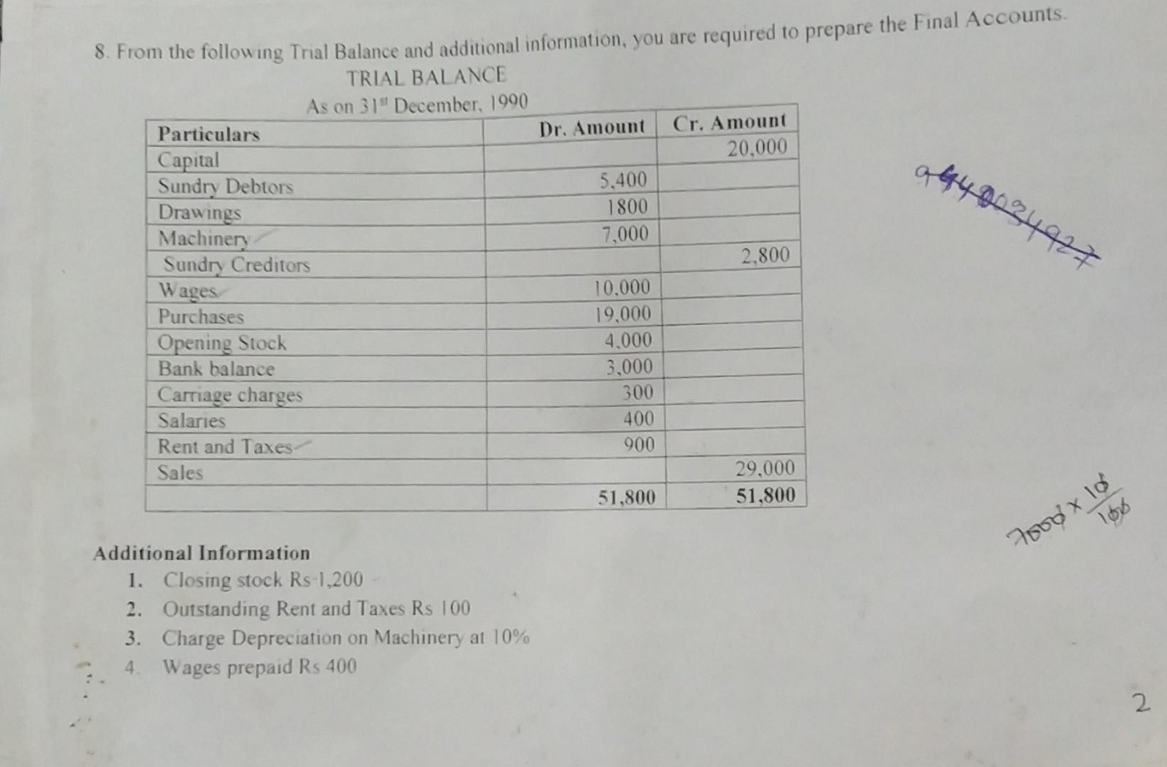 Solved 8. From the following Trial Balance and additional | Chegg.com