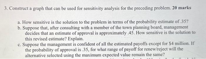 Solved 3. Construct a graph that can be used for sensitivity | Chegg.com