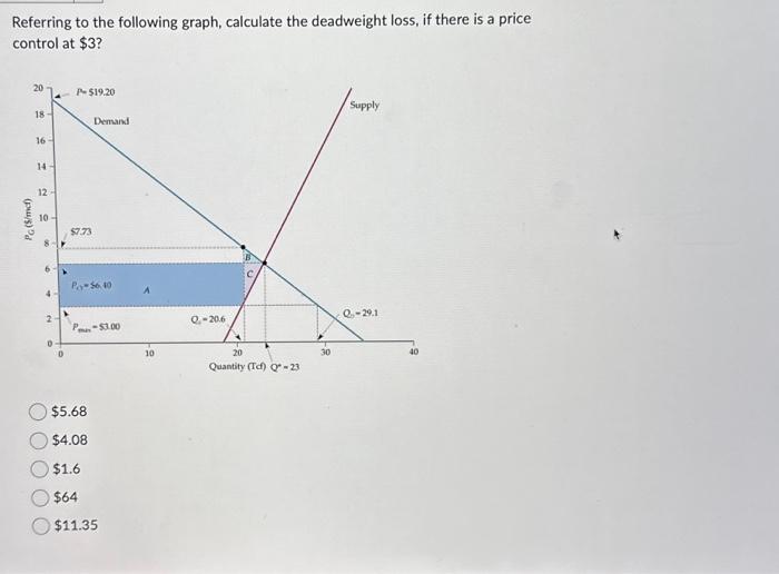 Solved Referring to the following graph, calculate the | Chegg.com