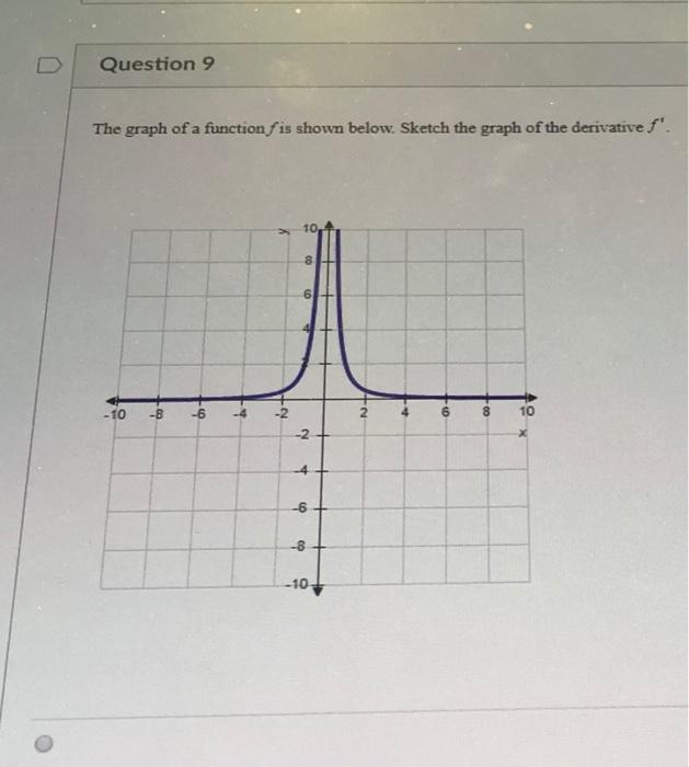 Solved Question 9 The graph of a function fis shown below. | Chegg.com