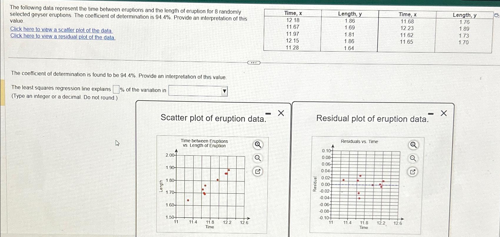 Solved The following data represent the time between | Chegg.com