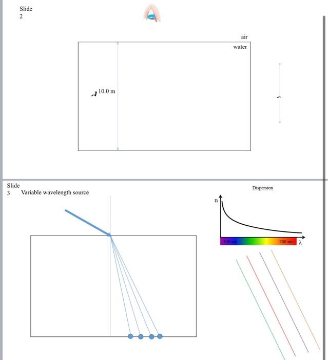 Instructions for each slide 1. Open up the Excel file | Chegg.com