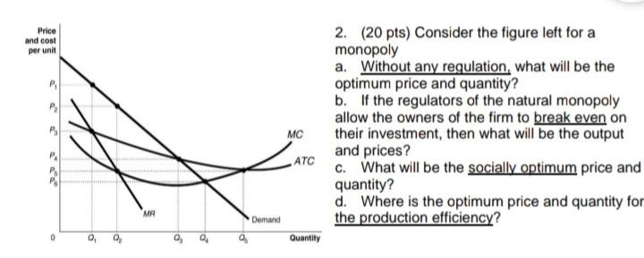 Solved 2. (20 pts) Consider the figure left for a monopoly | Chegg.com