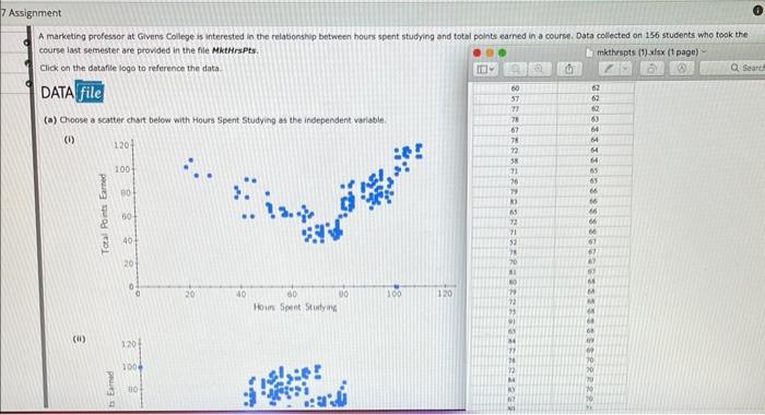 Solved (a) Choose a scatter chart beigw with Hours Spent | Chegg.com
