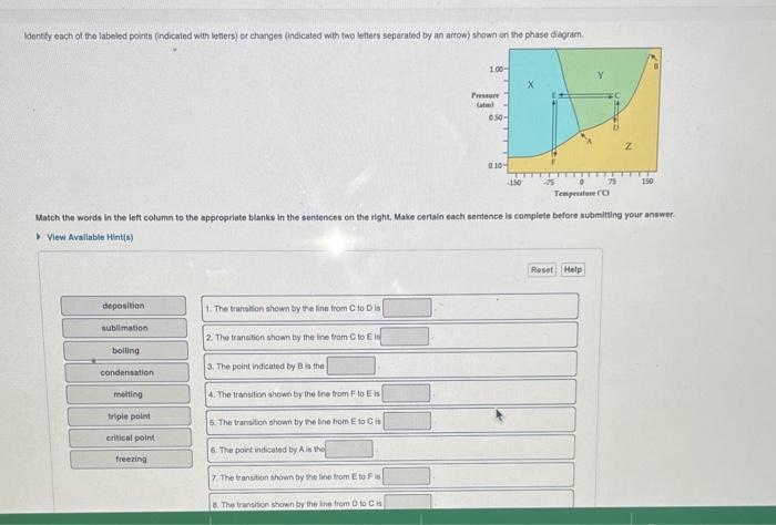 Solved Identify each of the labeled points (indicated with | Chegg.com