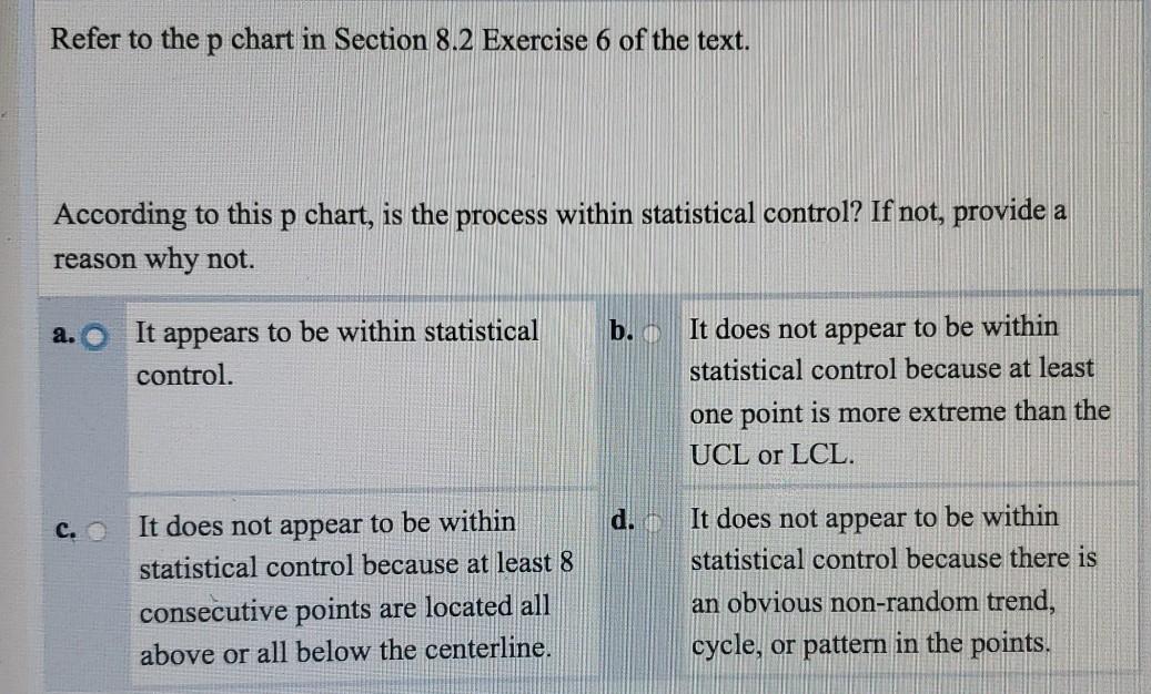 Solved Refer to the p chart in Section 8.2 Exercise 6 of the | Chegg.com