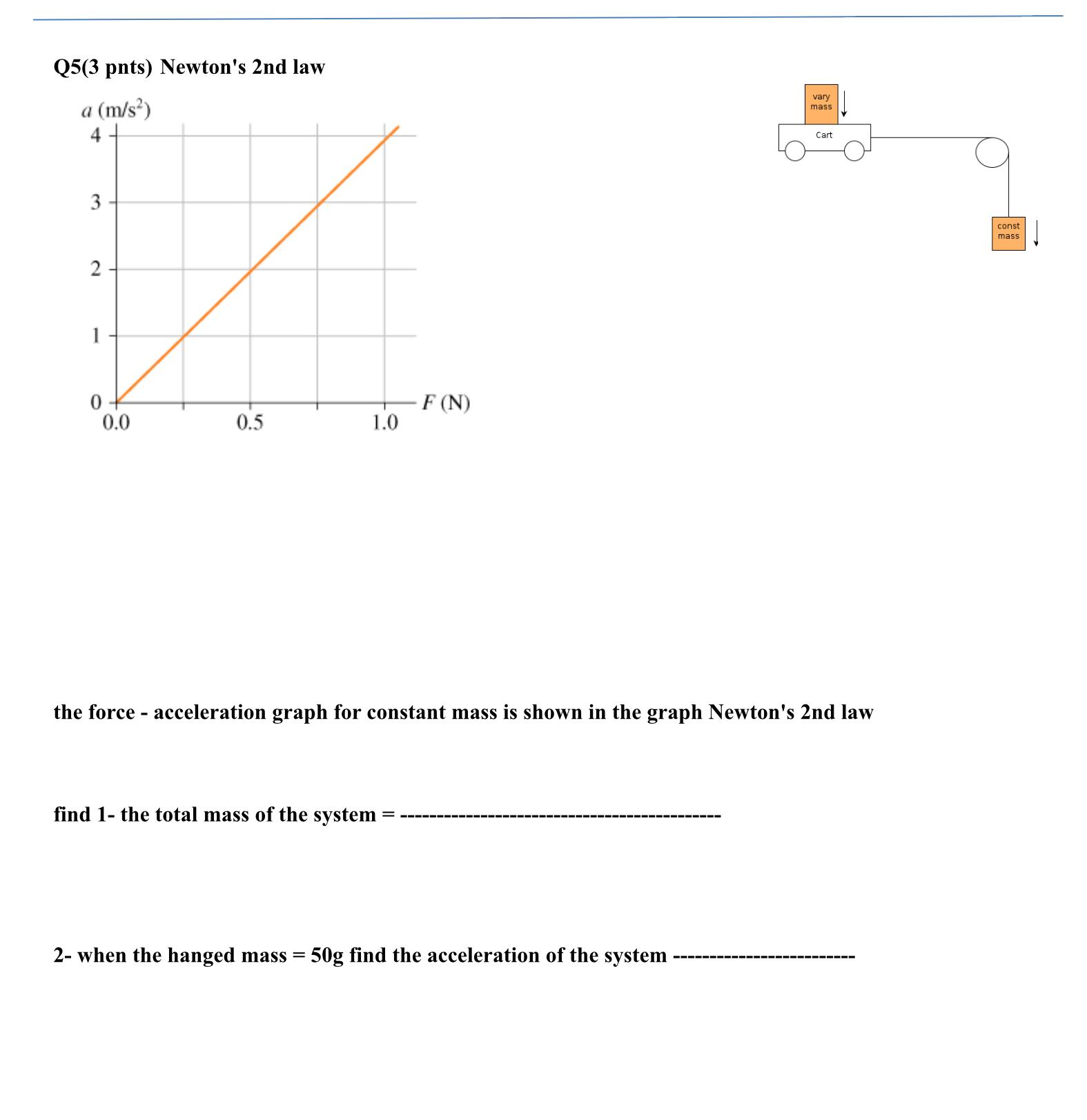 Solved Q5(3 ﻿pnts) ﻿Newton's 2nd lawthe force - | Chegg.com