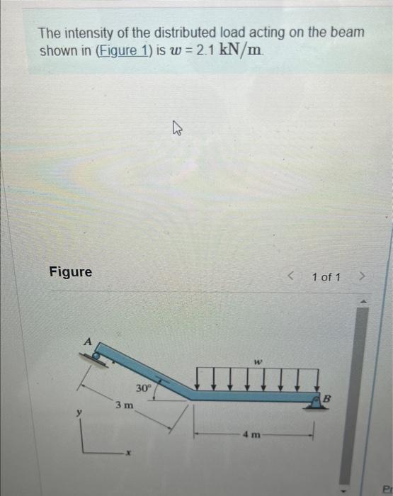 Solved The intensity of the distributed load acting on the | Chegg.com