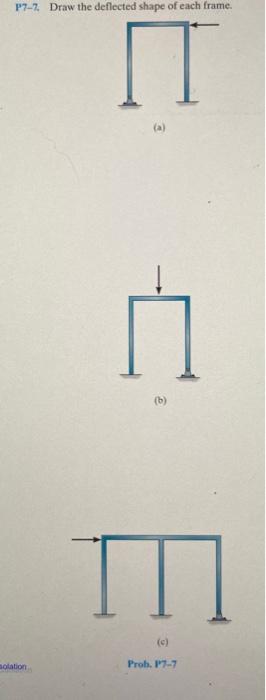 Solved P7-7. Draw the deflected shape of each frame. IT | Chegg.com