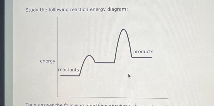 Solved Study the following reaction energy diagram: Then | Chegg.com