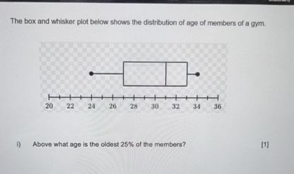 Solved The box and whisker plot below shows the distribution | Chegg.com