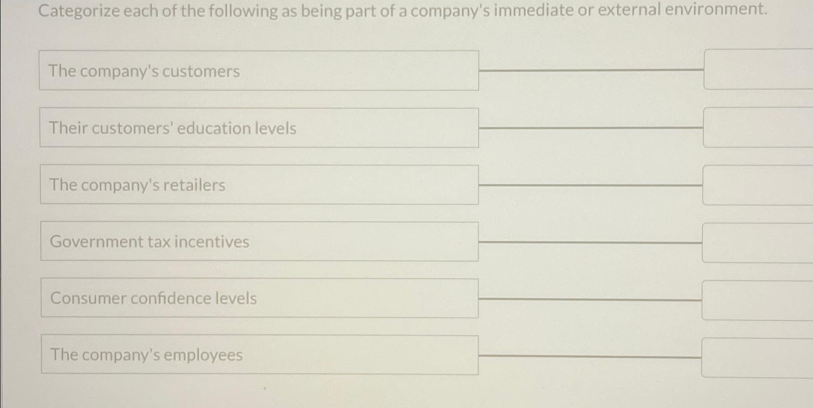 Solved Categorize each of the following as being part of a | Chegg.com