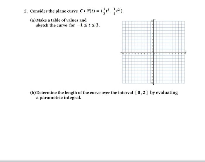 Solved 2. Consider the plane curve C : F(t) = (²-t³, 1⁄t² ). | Chegg.com