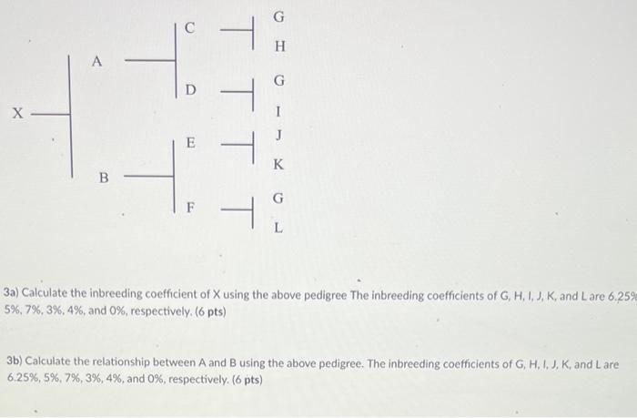 Solved 3a) Calculate the inbreeding coefficient of X using | Chegg.com