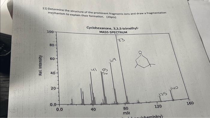 11) Determine the structure of the prominent | Chegg.com