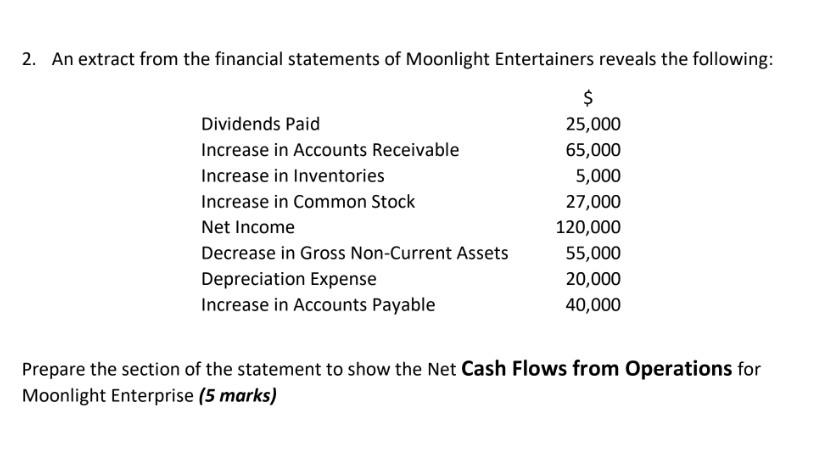 Solved 2. An extract from the financial statements of | Chegg.com