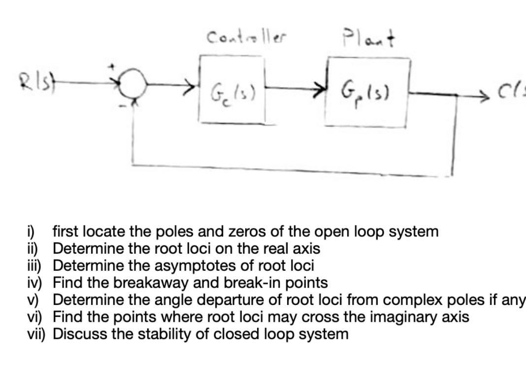 Solved i) first locate the poles and zeros of the open loop | Chegg.com