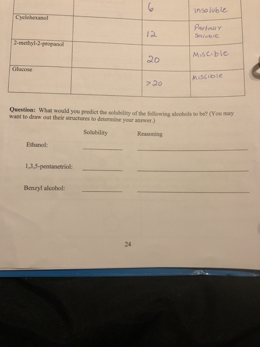 Solved in so loble Cyclohexanol Partially Solluble | Chegg.com