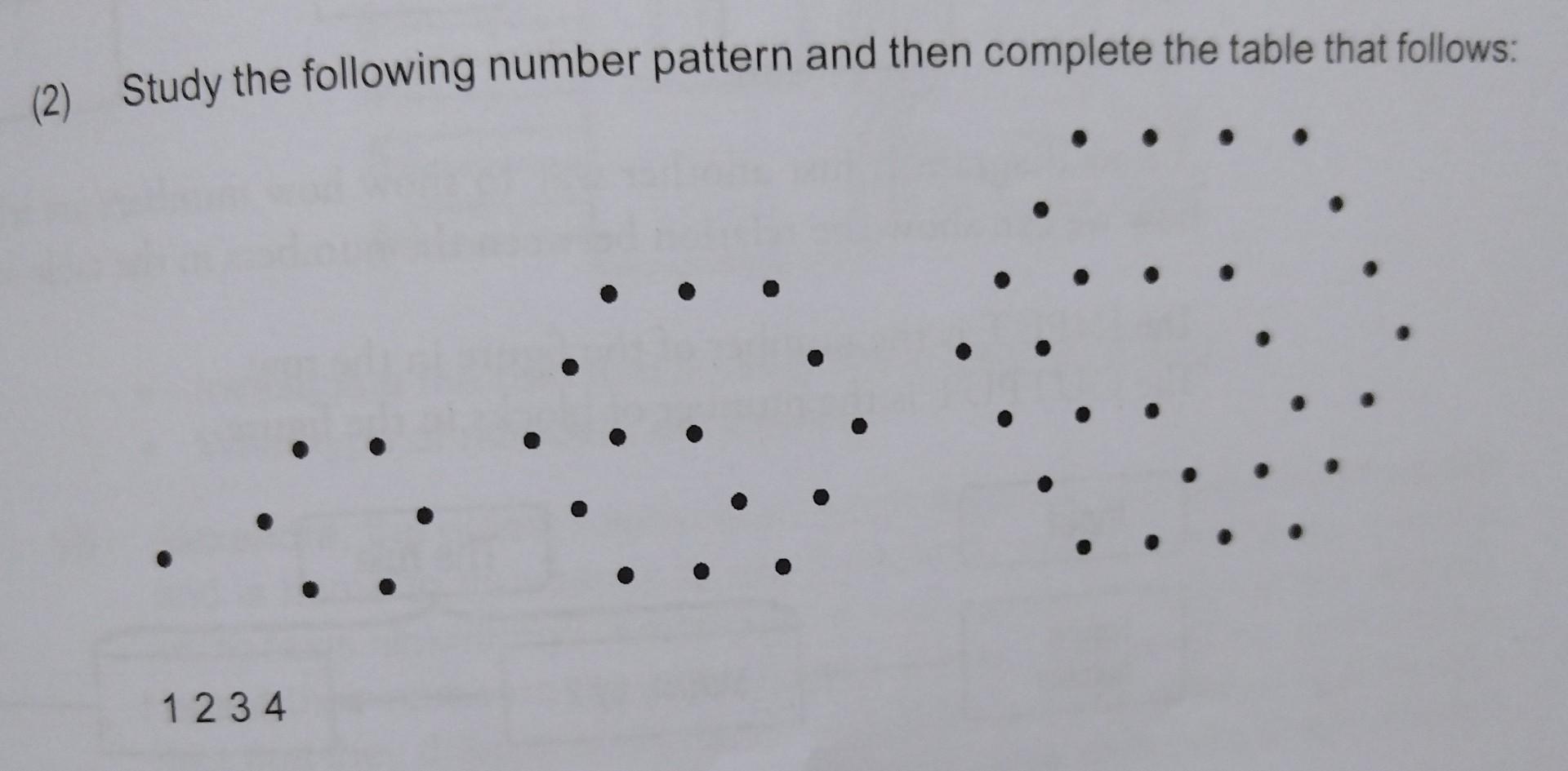 Solved 2) Studv the following number pattern and then | Chegg.com