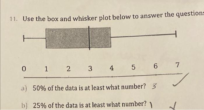 Solved 1. Use the box and whisker plot below to answer the | Chegg.com