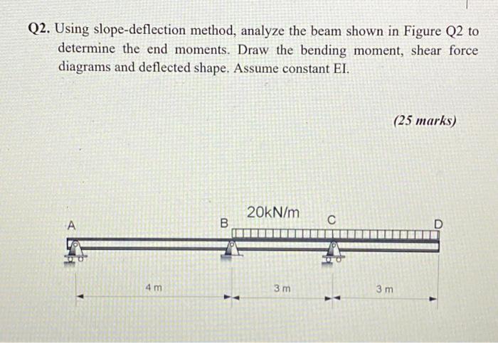 Q2. Using slope-deflection method, analyze the beam | Chegg.com