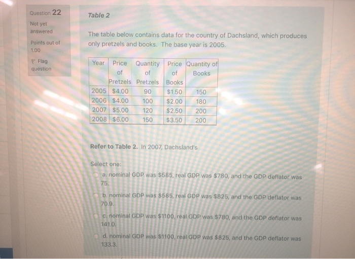 Solved Table 2 Question 22 Not yet answered Points out of | Chegg.com