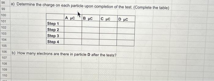 Solved Four identical metallic objects A, B, C and D carry | Chegg.com