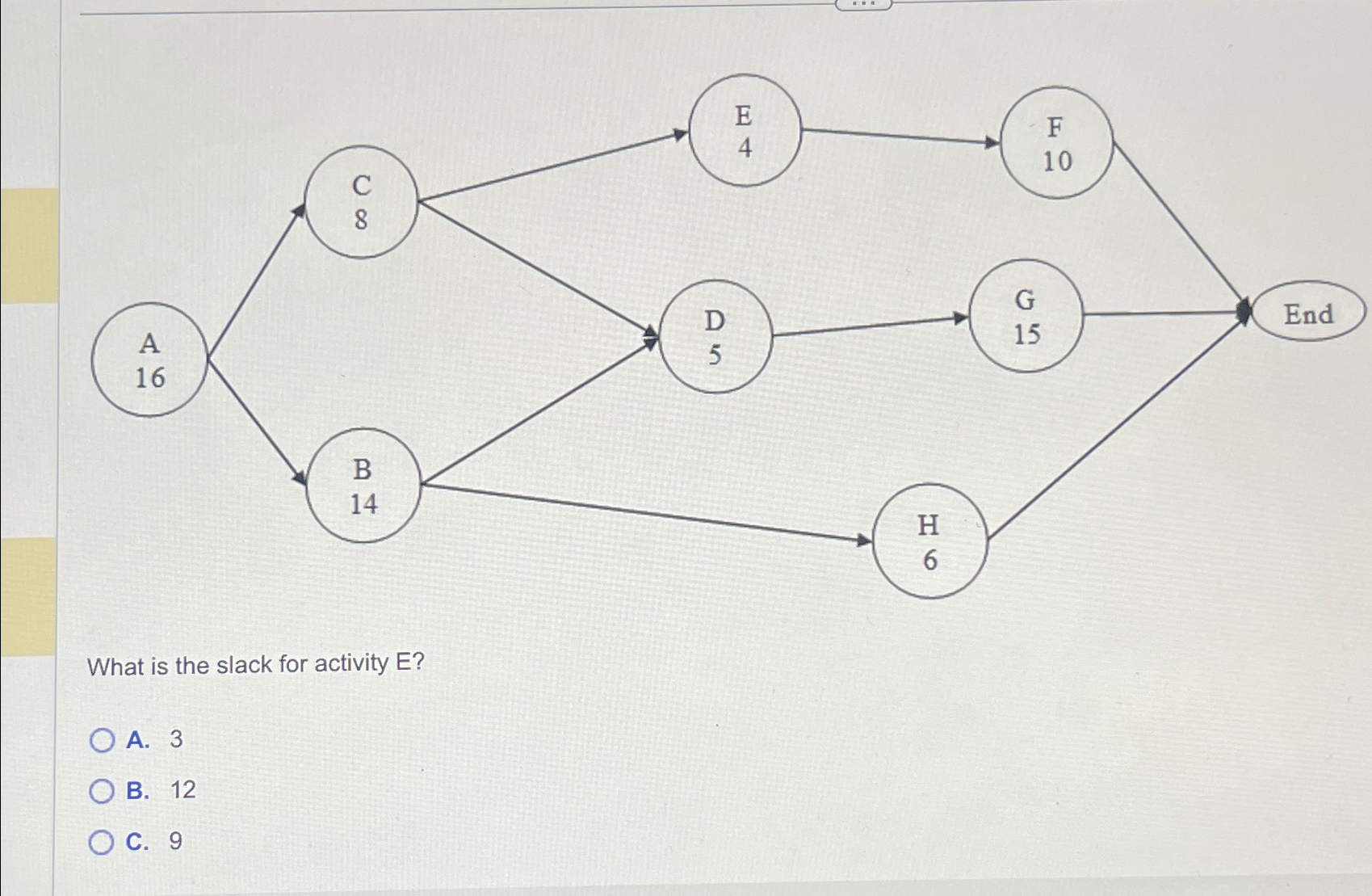 Solved What is the slack for activity E?A. 3B. 12C. 9 | Chegg.com