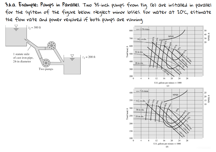 Solved 3.6.a. ﻿Example: Pumps in Parallel. Two 35 -inch | Chegg.com