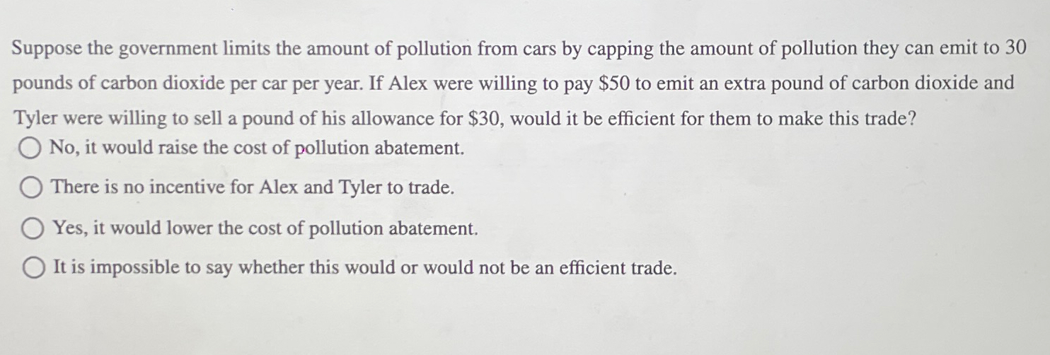Solved Suppose the government limits the amount of pollution | Chegg.com