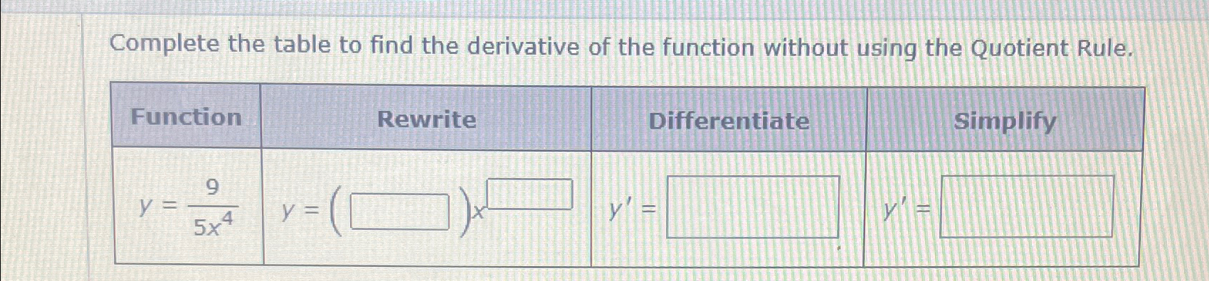 Solved Complete the table to find the derivative of the | Chegg.com