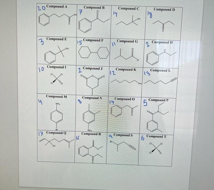 Solved I alredy assigned each compound to an IR spectrum. I | Chegg.com