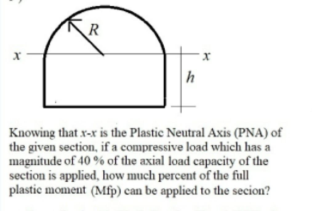 Solved Knowing that x−x is the Plastic Neutral Axis (PNA) of | Chegg.com