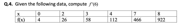 Solved 2.4. Given the following data, compute f′(6) | Chegg.com
