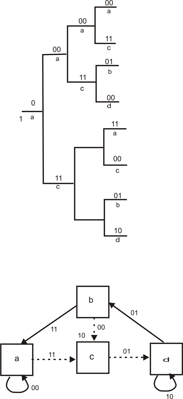 Solved: Chapter 8 Problem 30P Solution | Digital Communications 4th ... Solved: Chapter 8 Problem 30P Solution | Digital Communications 4th ...