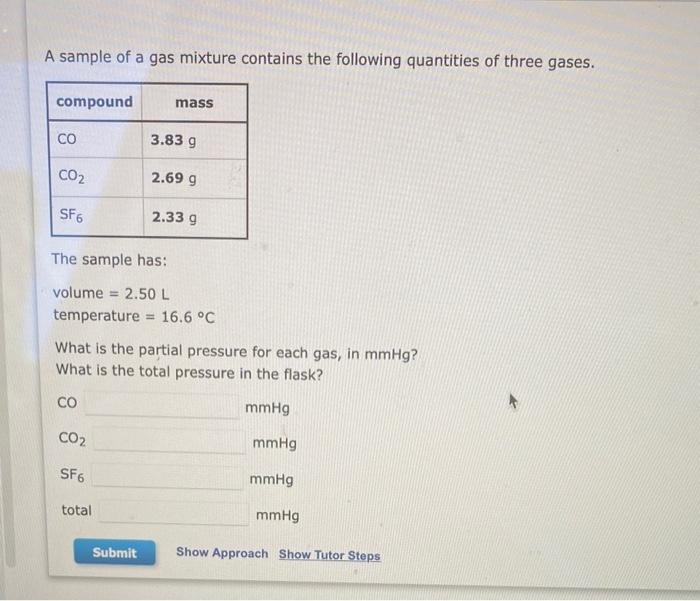 Solved A sample of a gas mixture contains the following | Chegg.com