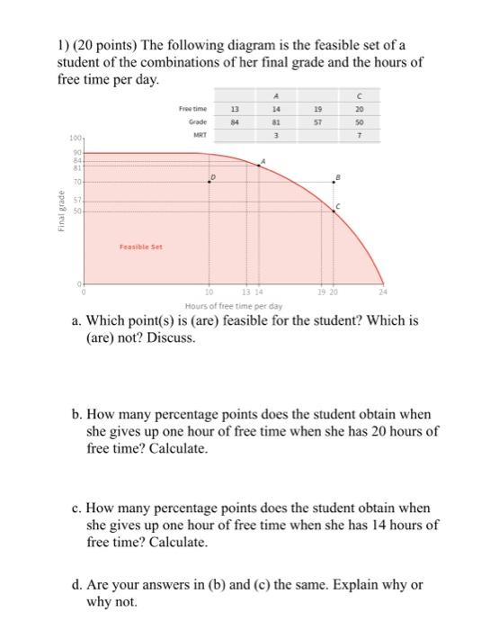 Solved 1) ( 20 points) The following diagram is the feasible | Chegg.com