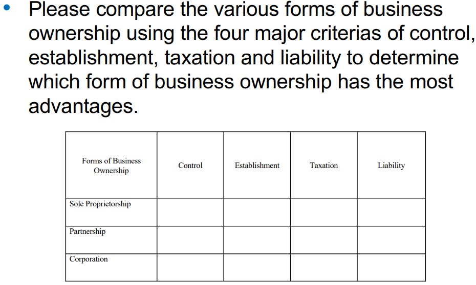 Solved Please compare the various forms of business | Chegg.com