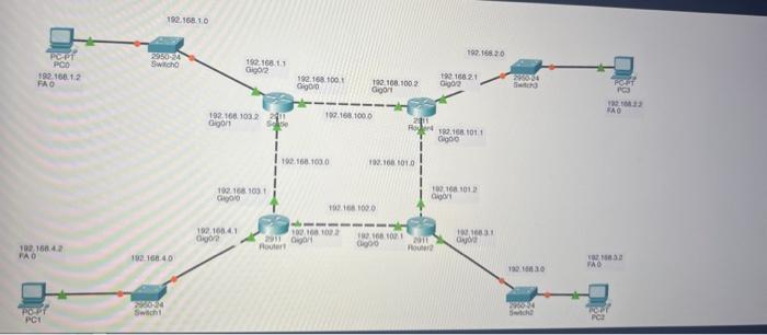 Solved Use the attached network to configure the network | Chegg.com
