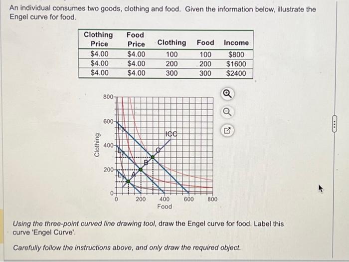 Solved An individual consumes two goods, clothing and food. | Chegg.com