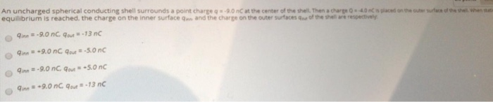 Solved An uncharged spherical conducting shell surrounds a | Chegg.com