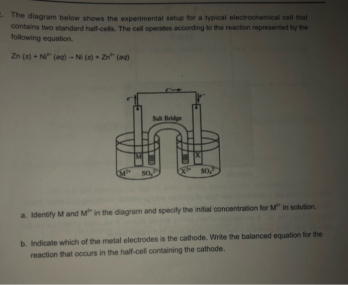 Solved ne diagram below shows the experimental setup for a | Chegg.com