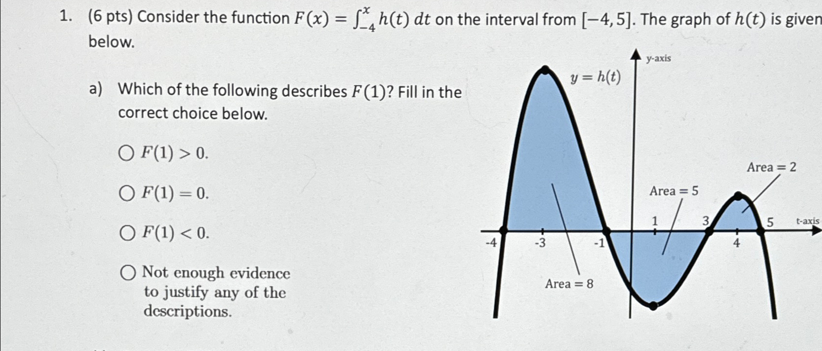 Solved (6 pts) Consider the function F(x)=\\\\int_(-4)^x | Chegg.com