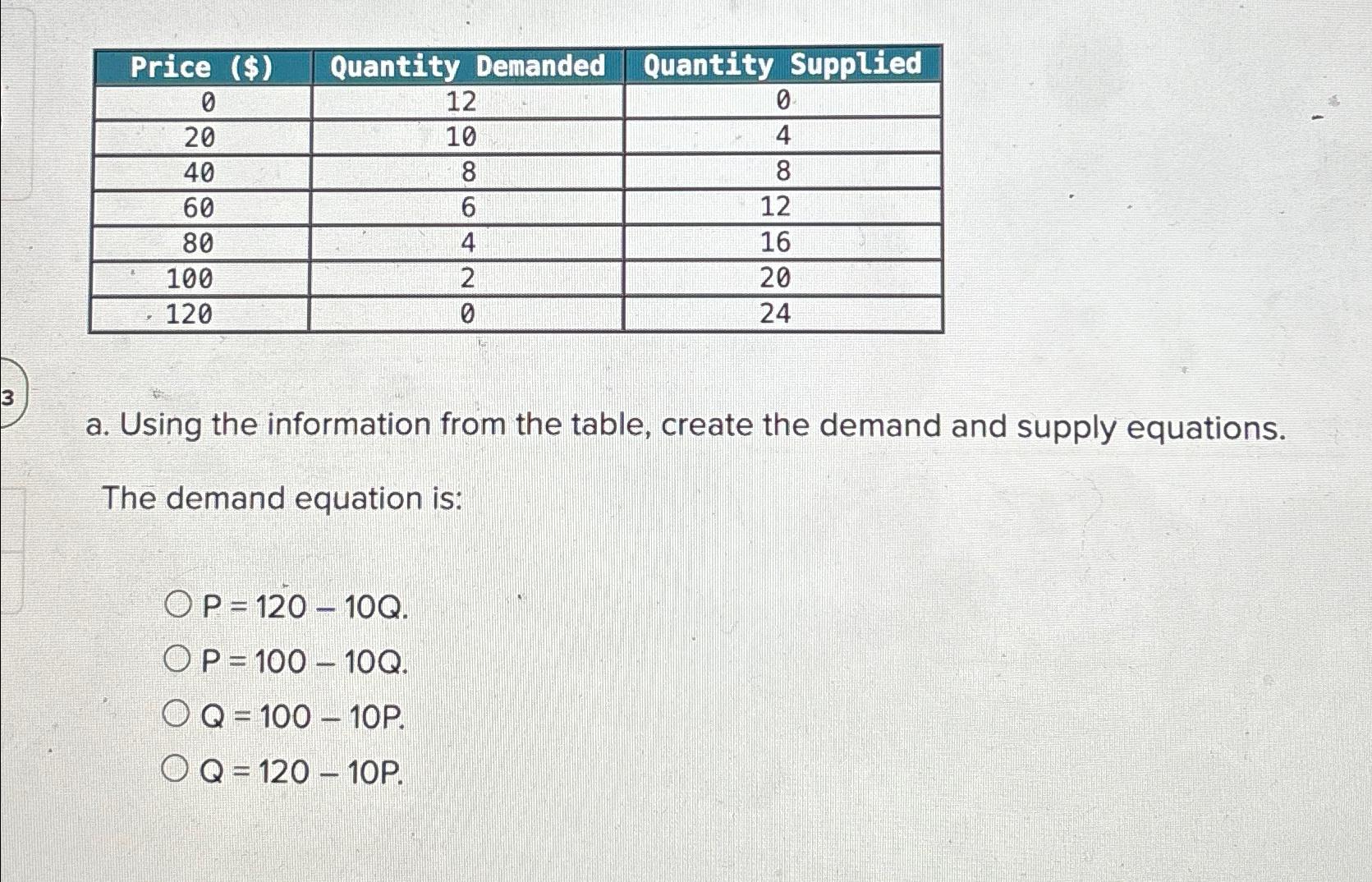 Solved \table[[Price ($),Quantity Demanded,Quantity | Chegg.com