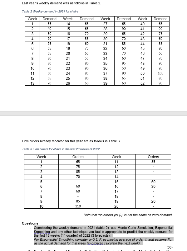 Solved 1. ﻿Considering the weekly demand in 2021 (table 2), | Chegg.com