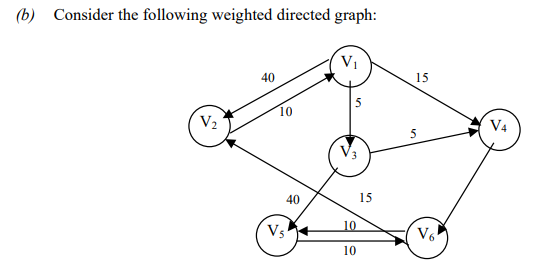 (b) ﻿Consider the following weighted directed graph: | Chegg.com