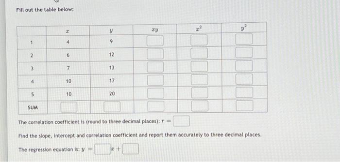Solved Fill out the table below: The correlation coefficient | Chegg.com