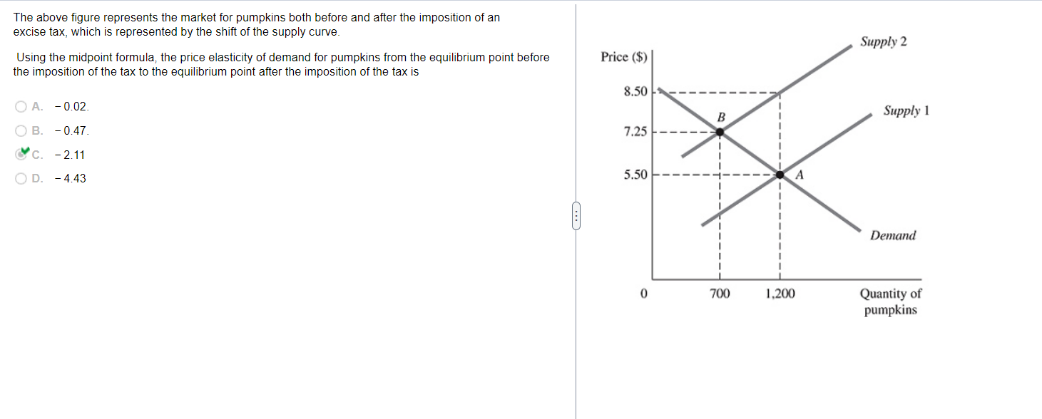 Solved The above figure represents the market for pumpkins | Chegg.com