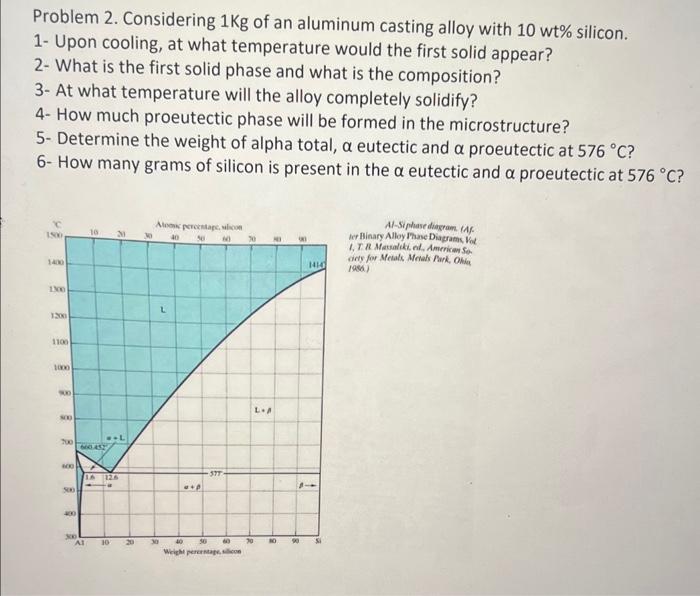 Solved Problem 2. Considering 1Kg of an aluminum casting | Chegg.com